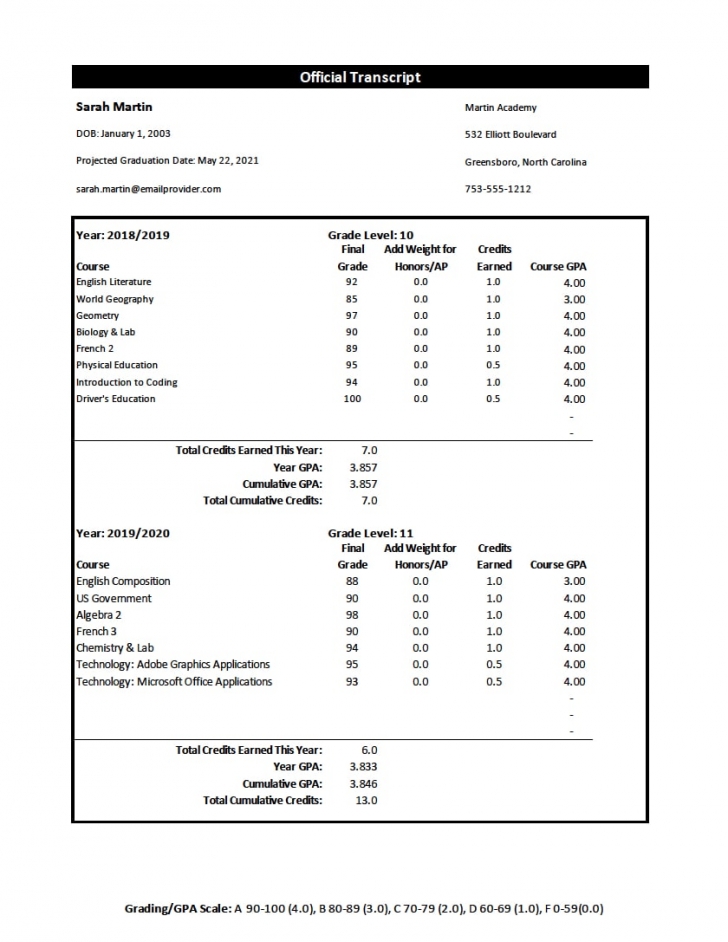 Homeschool Transcripts Explained Free High School Transcript Template 