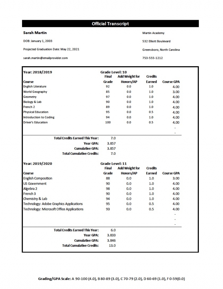 Homeschool Transcripts Explained & Free High School Transcript Template ...